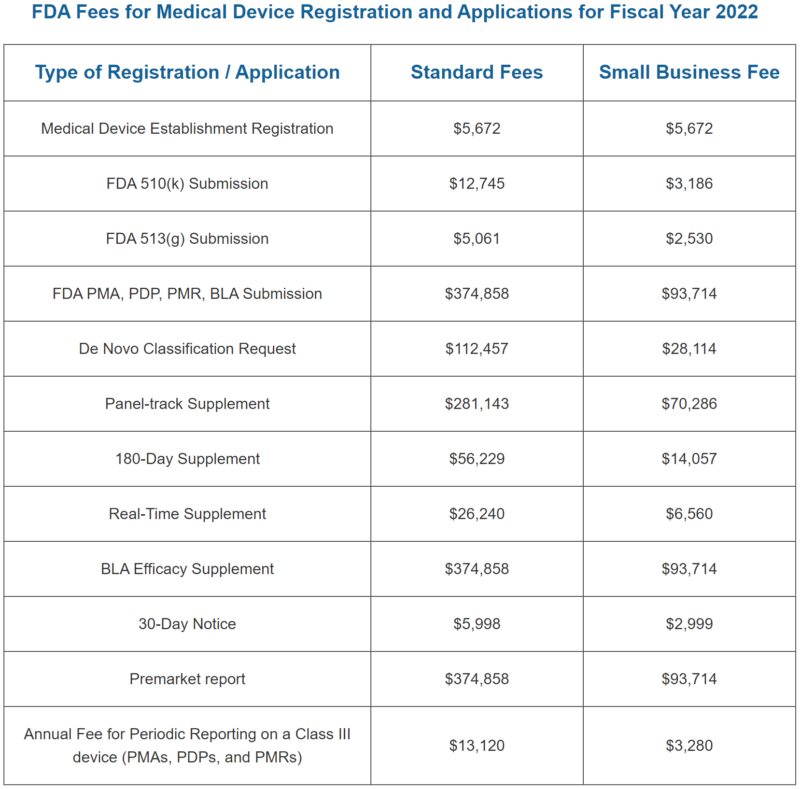 FDA Registration Renewal Fees - Free Renewal Certificate -$349