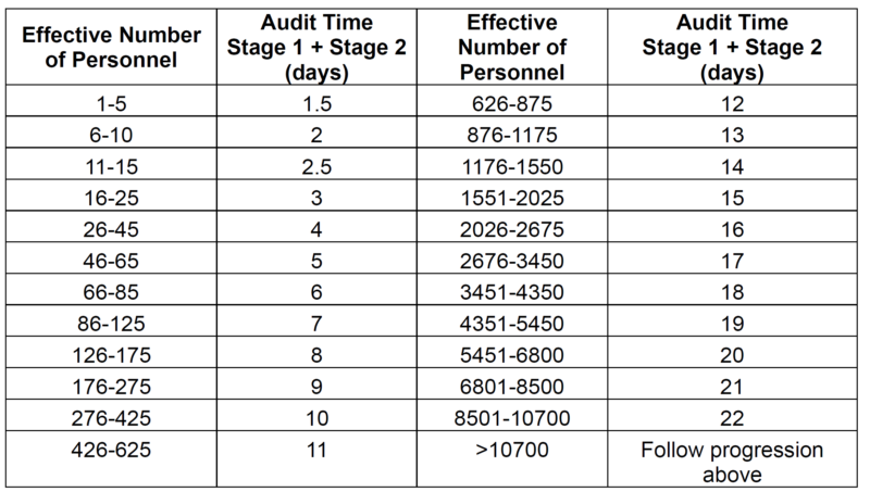 The Best ISO 9001 Certification - Fast & Affordable