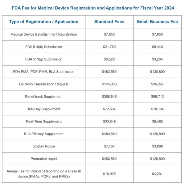FDA Registration Renewal Fees - Free Renewal Certificate -$349