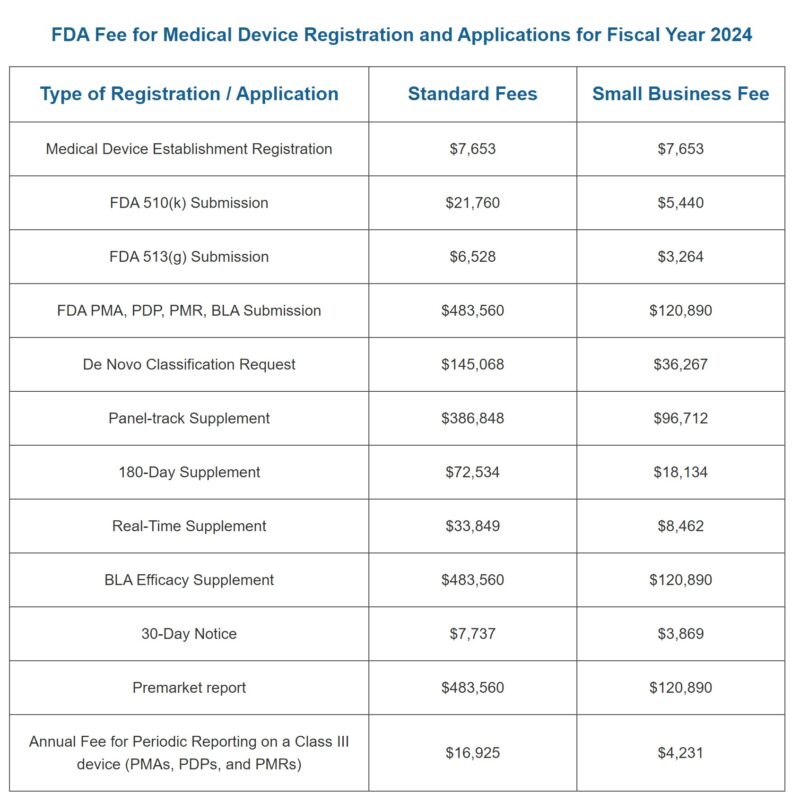 FDA Registration Renewal Fees - Free Renewal Certificate -$349